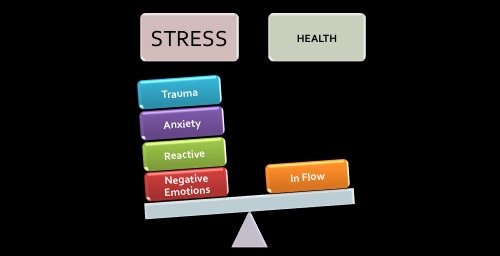 Is stress controlling your life? - The Healthy Living Plan