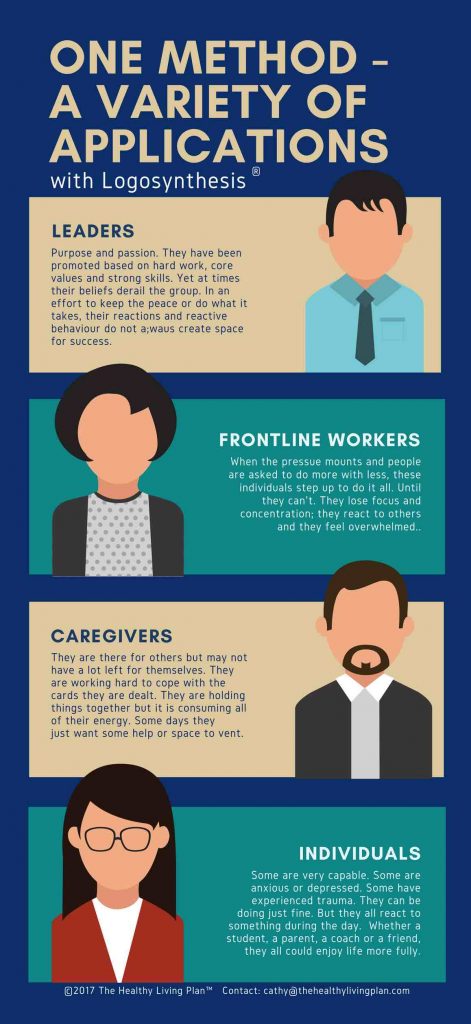 Organizational Development with Logosynthesis® by Cathy Caswell